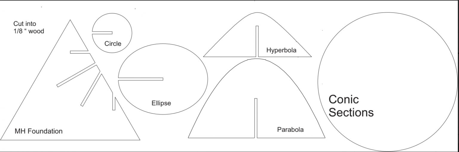 Take and Make: Conic Sections Model - MathHappens