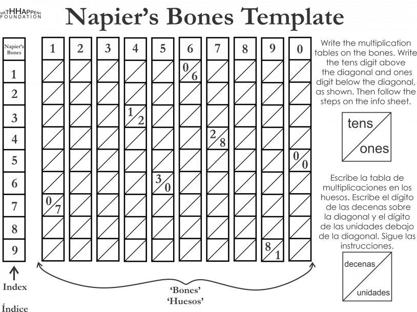 NapierBonesTemplate - MathHappens