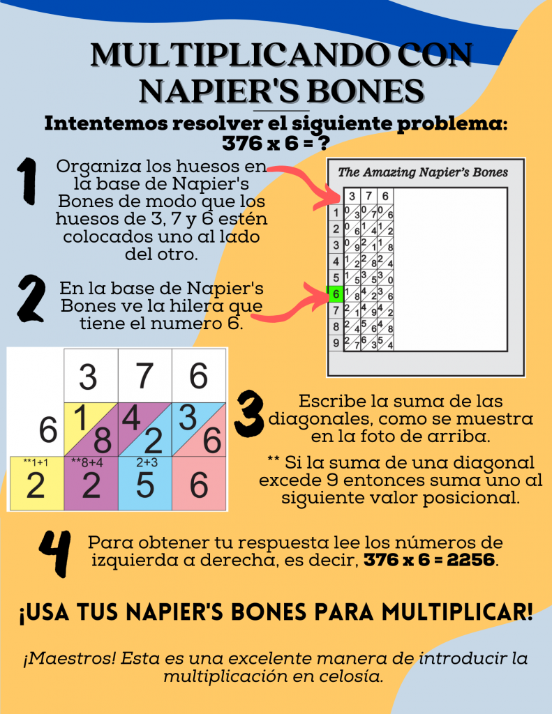 Napier's Bones - Info Sheet (1) - MathHappens