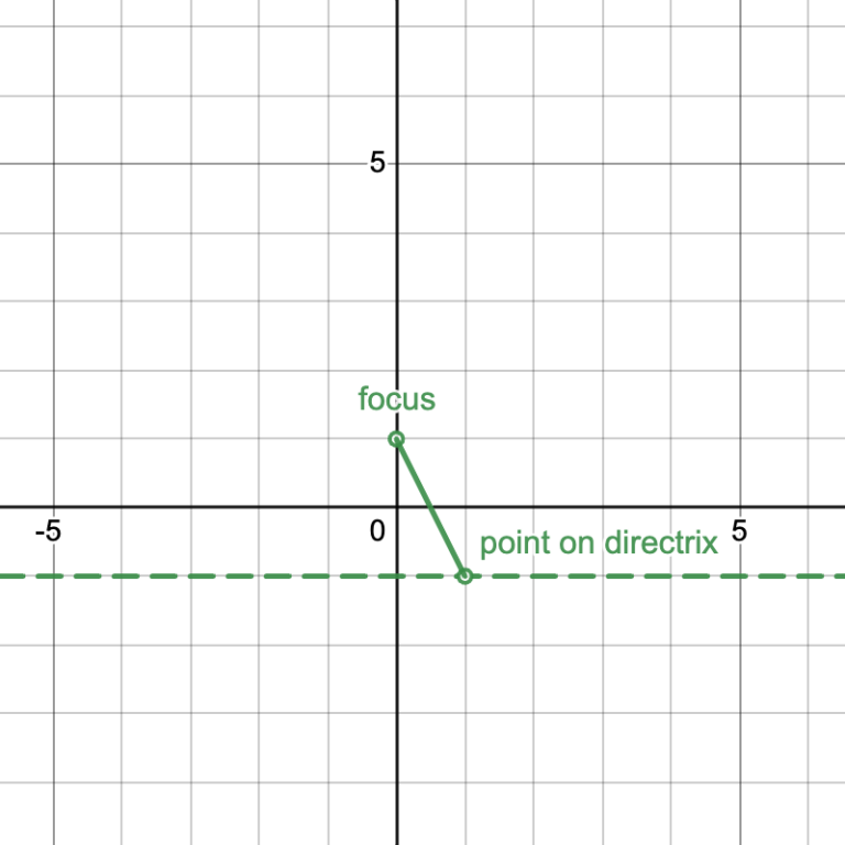 Curve Stitching Parabolas - MathHappens
